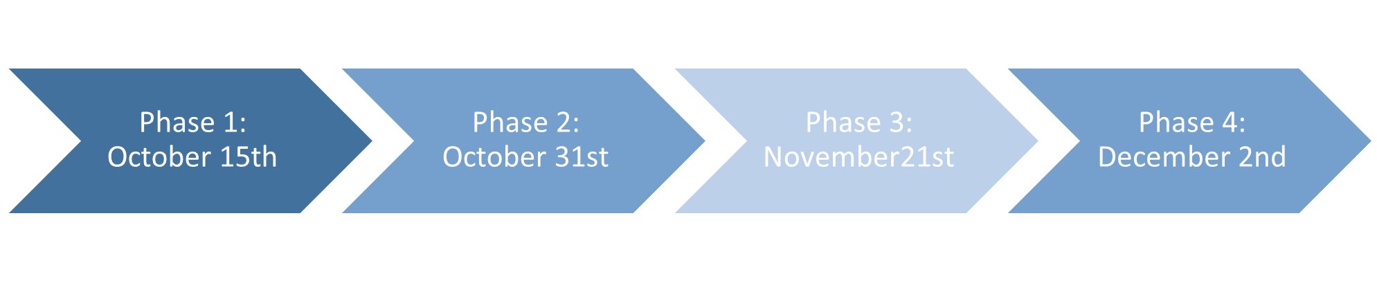 PS70: Intro to Digital Fabrication